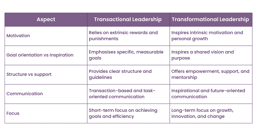 Transactional vs Transformational Leadership: Key Differences